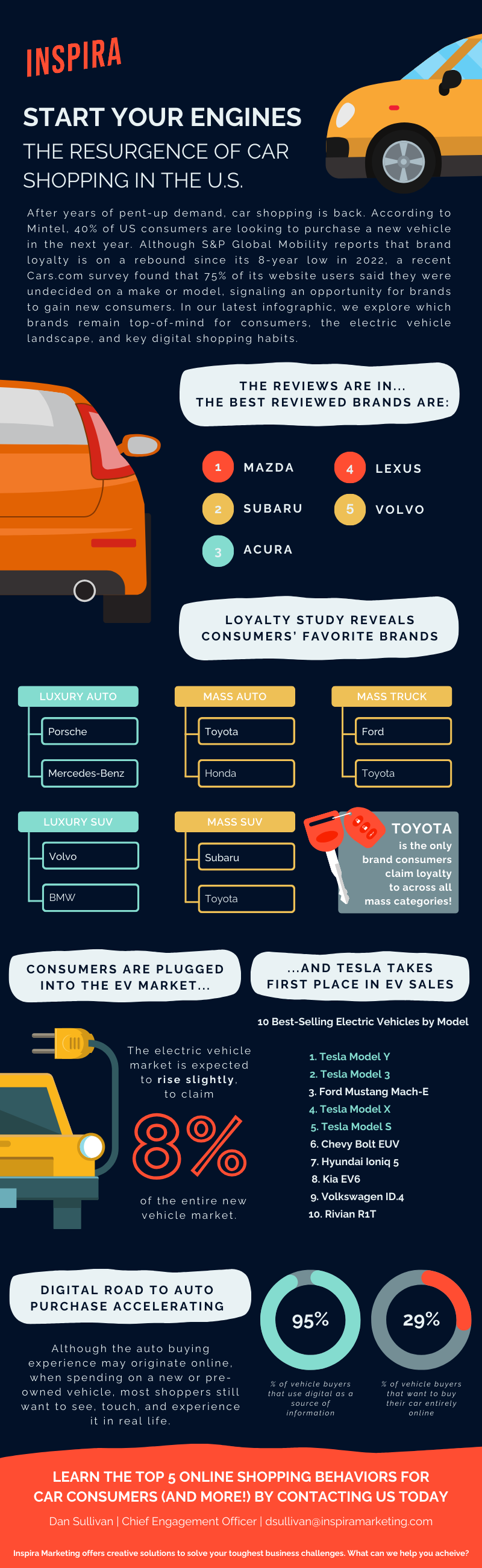 Infographic: Start Your Engines The Resurgence of Car Shopping in the US - Inspira Marketing
